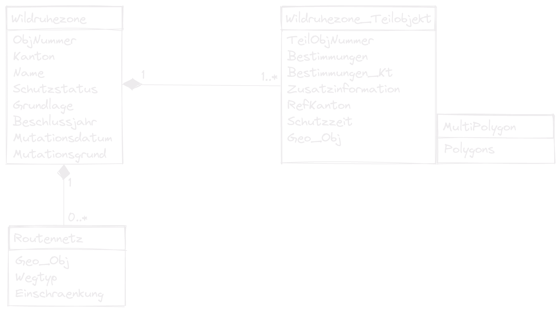 MODEL BAKER in the INTERLIS Universe