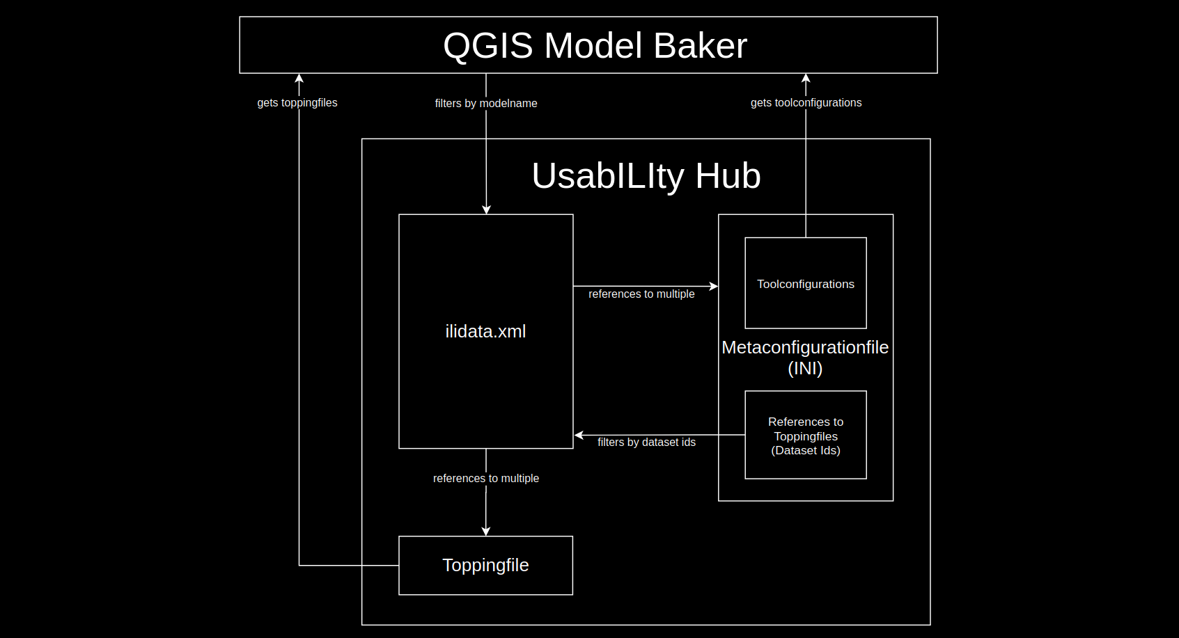 MODEL BAKER in the INTERLIS Universe